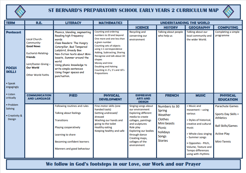 St Bernard's Preparatory School - Early Years